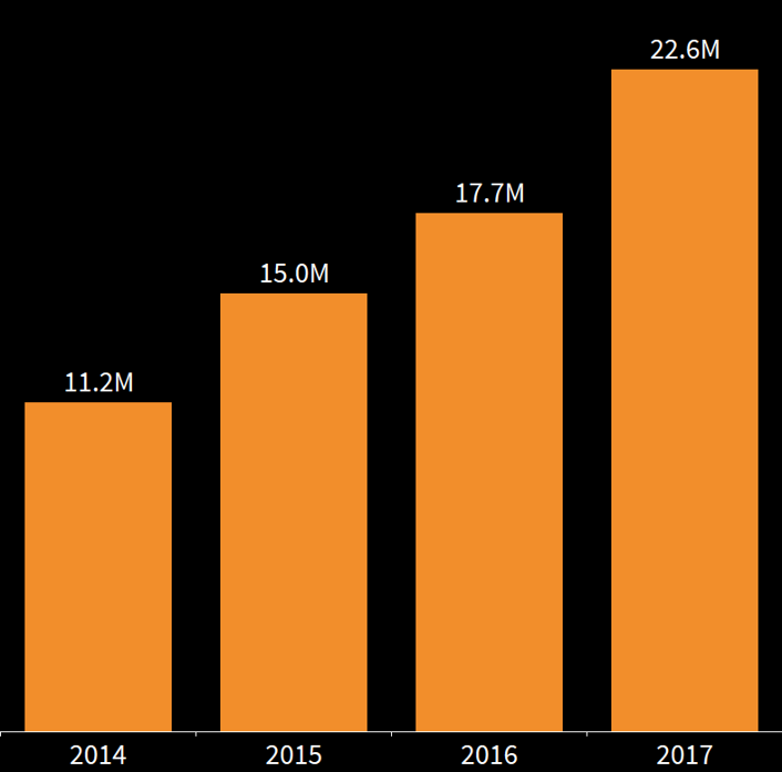Is MOB Construction Slowing? - RevistaMed