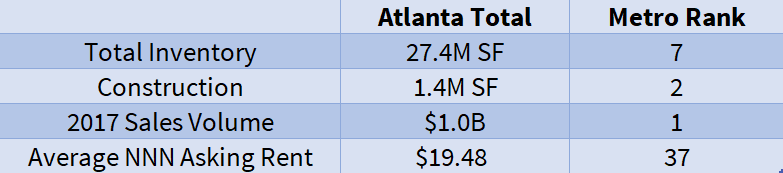 What Was Revista's Most Active Metro in 2017? - RevistaMed