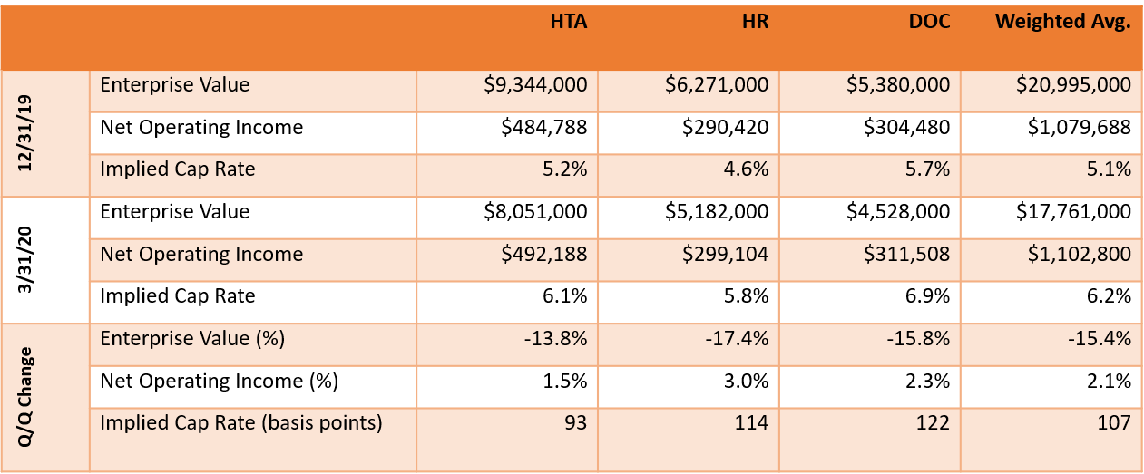 MOB Pricing – What the Public Markets are Telling Us - RevistaMed