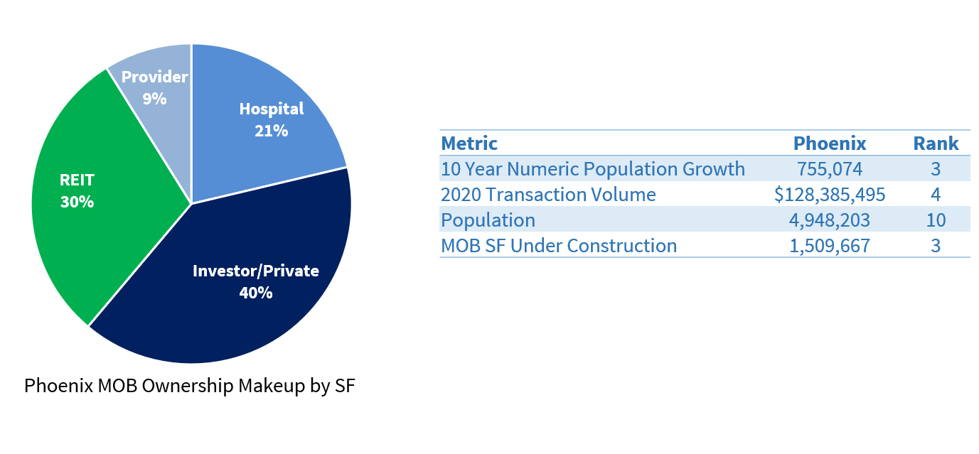 Metro Highlight - Phoenix - RevistaMed
