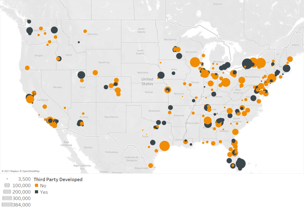 Third Party Development Trending Up - Revista