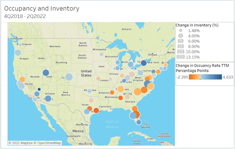 MOB Occupancy Trends Across the Country - RevistaMed