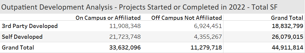 2023 Outpatient Development Report Recap - RevistaMed