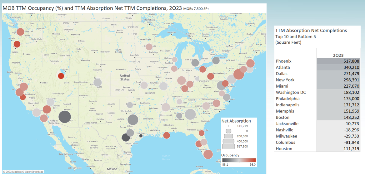 High Demand in the Sunbelt, Phoenix Tops the List - RevistaMed